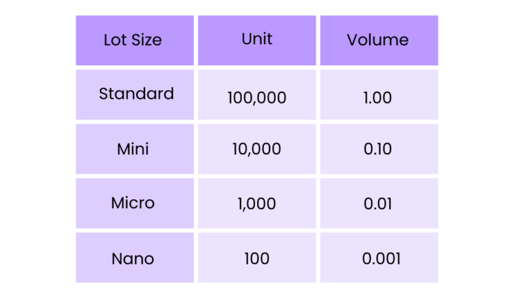 What is Lot Size? How to Calculate and Its Importance?
