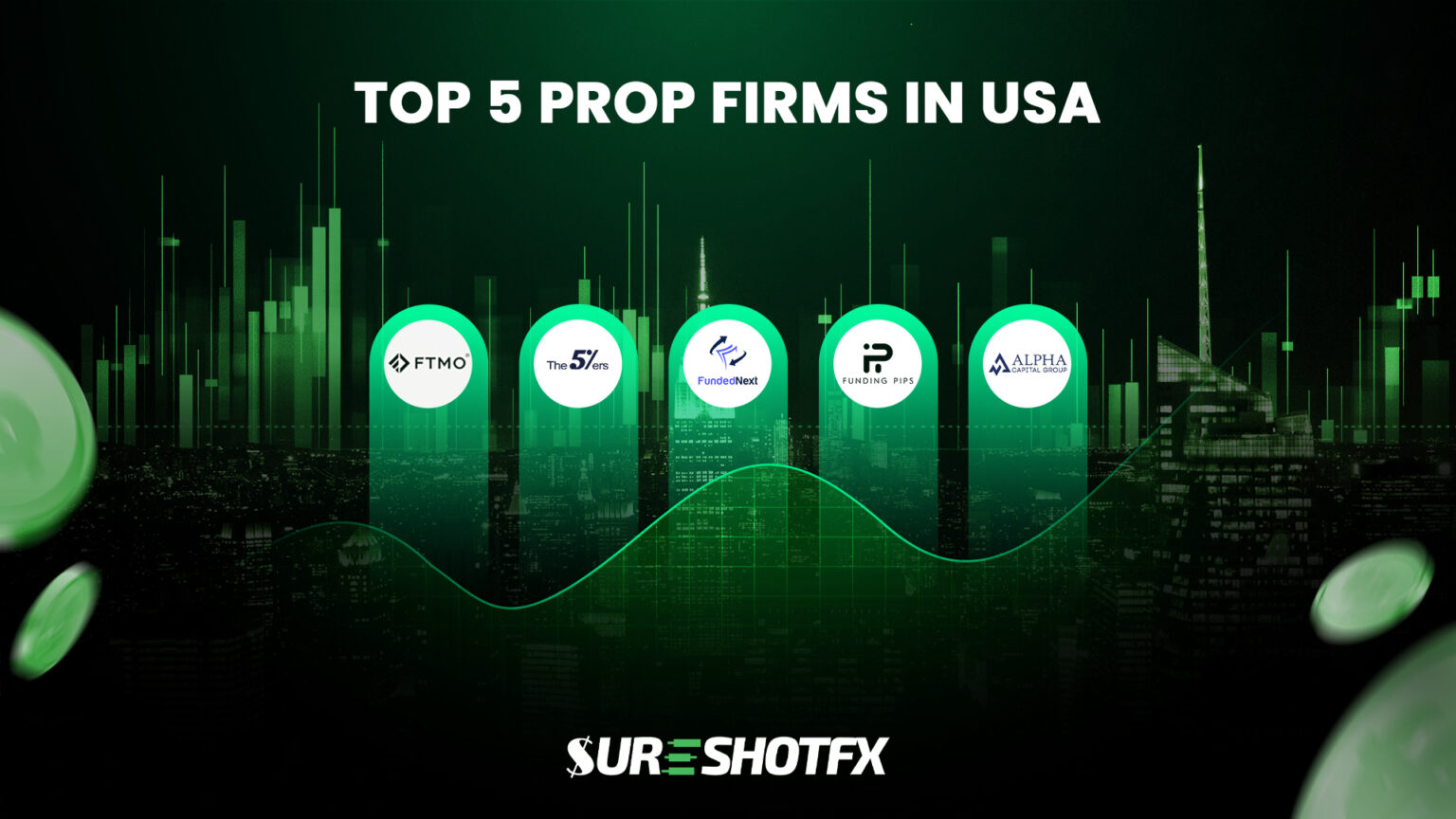 Top 5 Prop Firms USA You Must Try in 2026