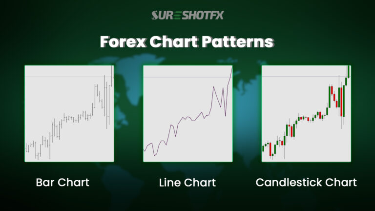 What is Forex Chart Patterns? - SureShotFX