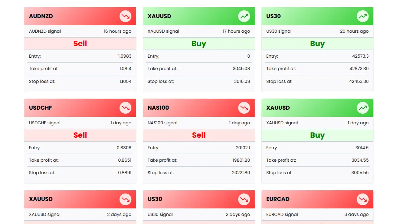 Live Forex & Gold Signals - SureShotFX