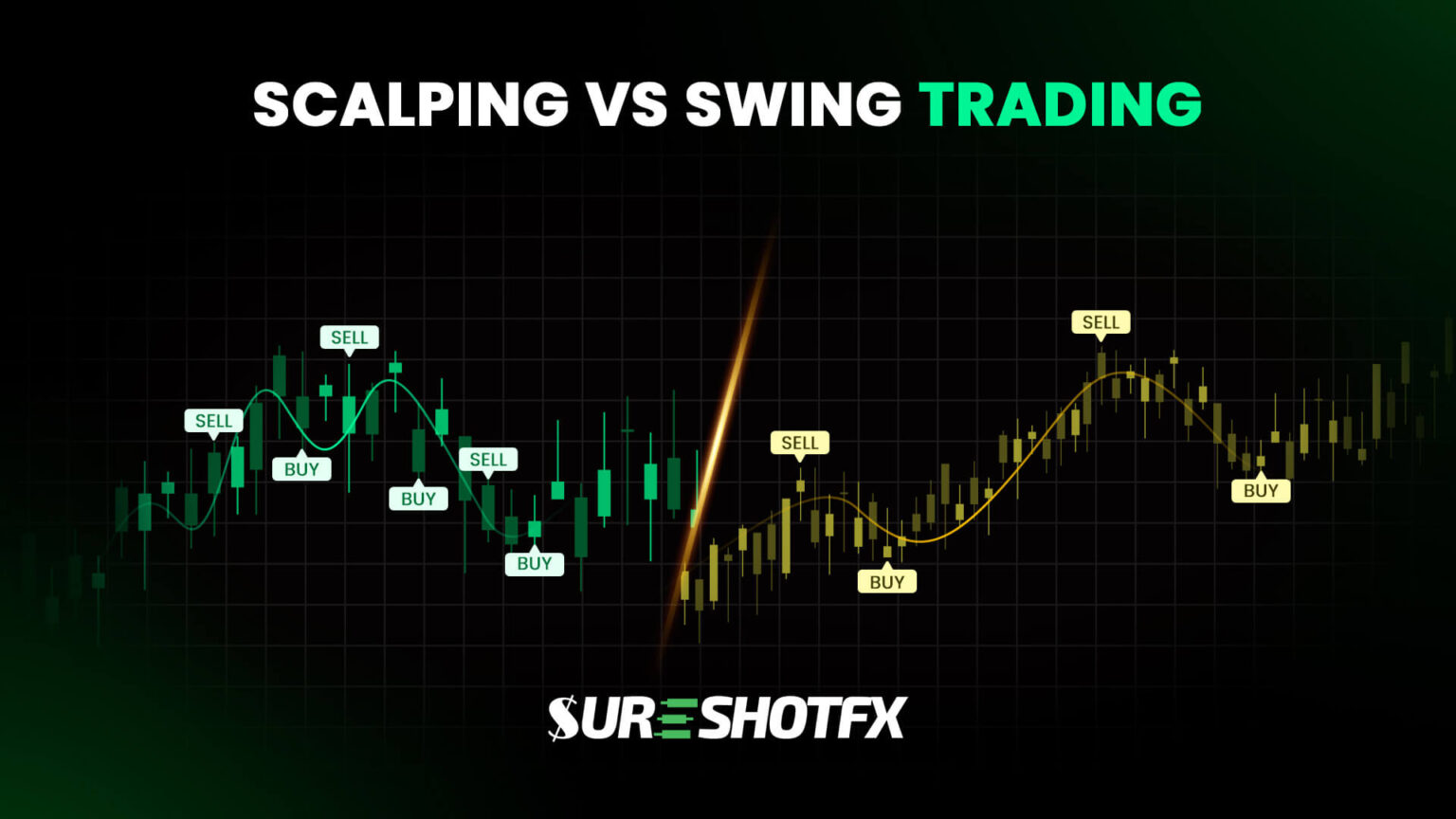 Scalping Vs. Swing Trading: Which Gives You More Profit in 2025?