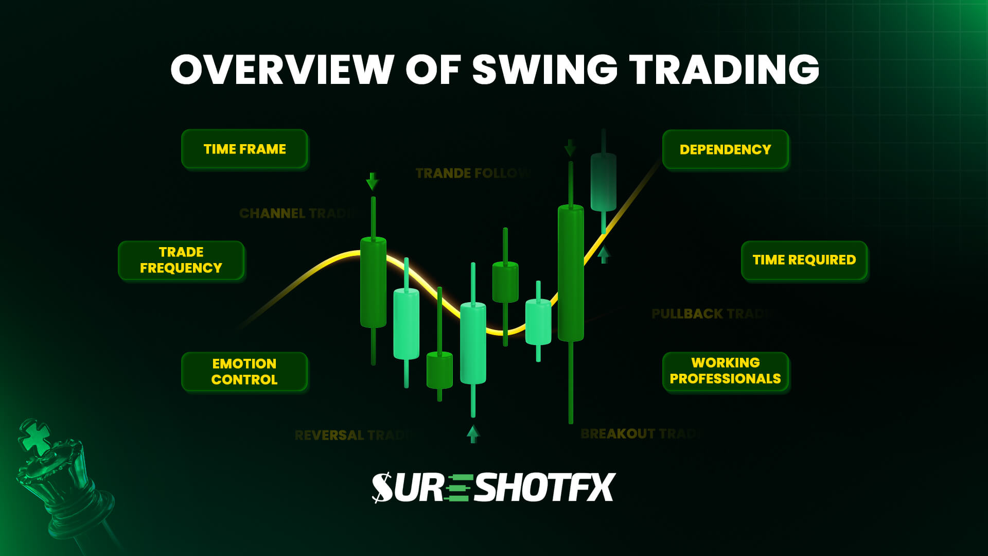 Scalping Vs. Swing Trading: Which Gives You More Profit in 2026?