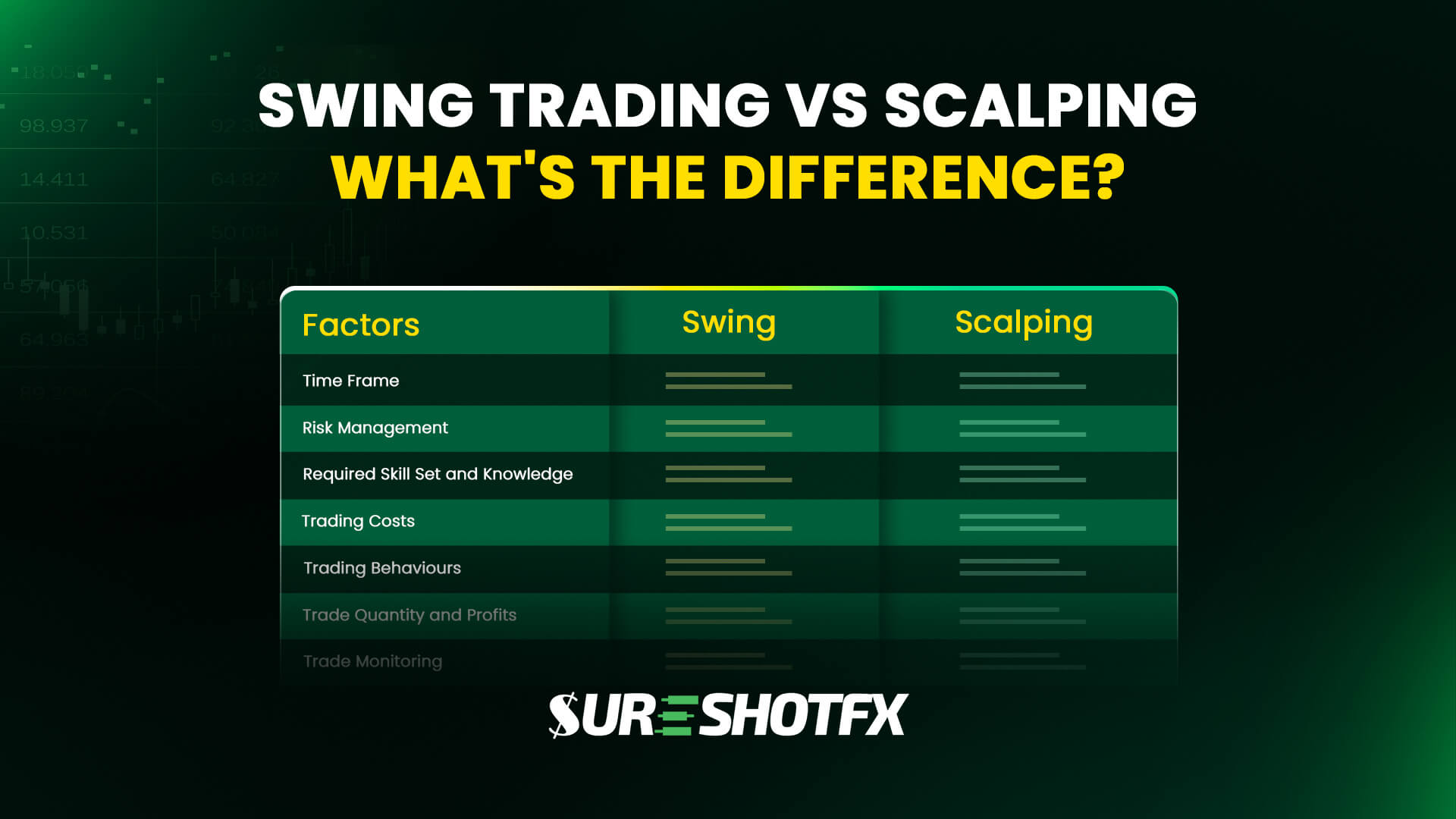 Scalping Vs. Swing Trading: Which Gives You More Profit in 2025?