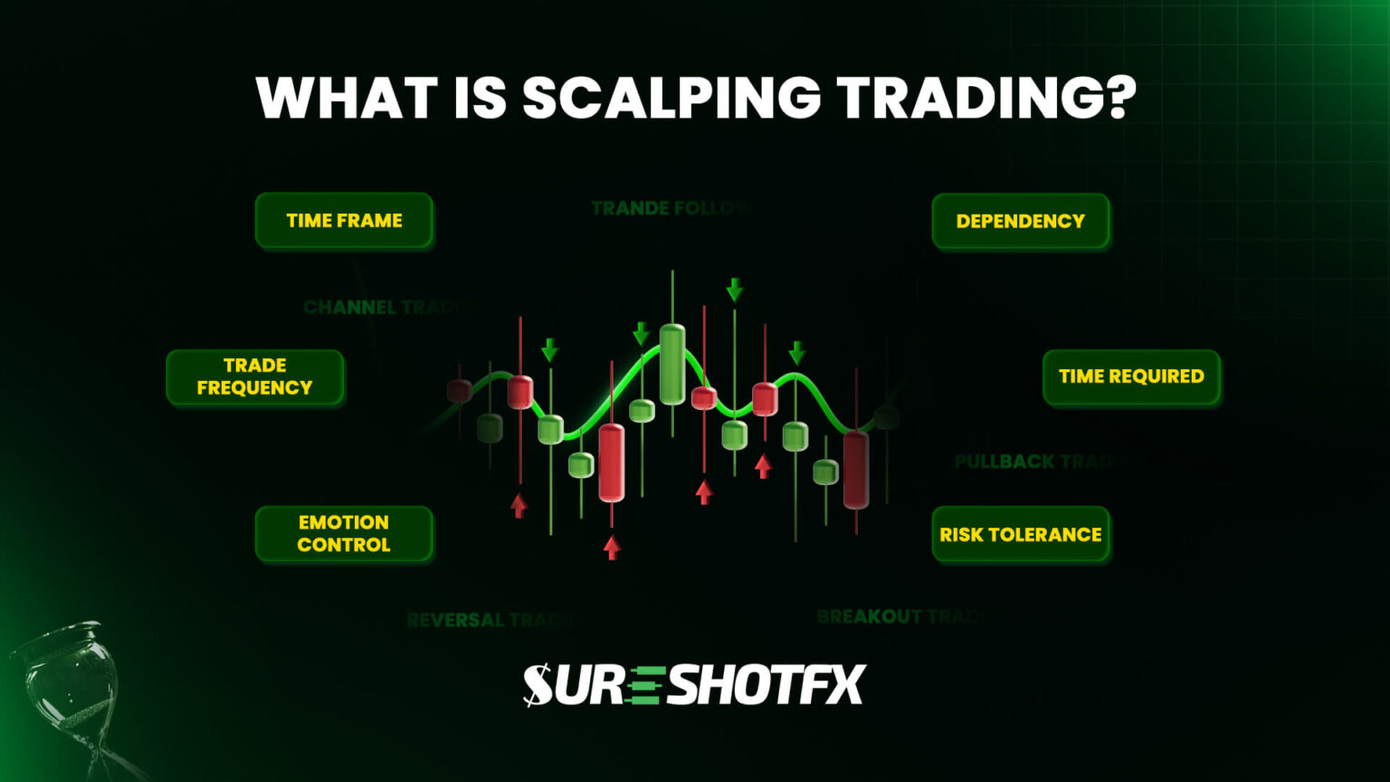 Scalping Vs. Swing Trading: Which Gives You More Profit in 2025?