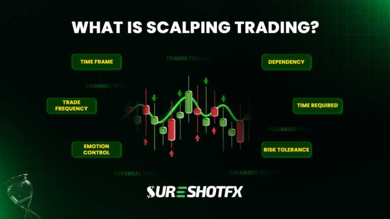 Scalping Vs. Swing Trading: Which Gives You More Profit in 2026?