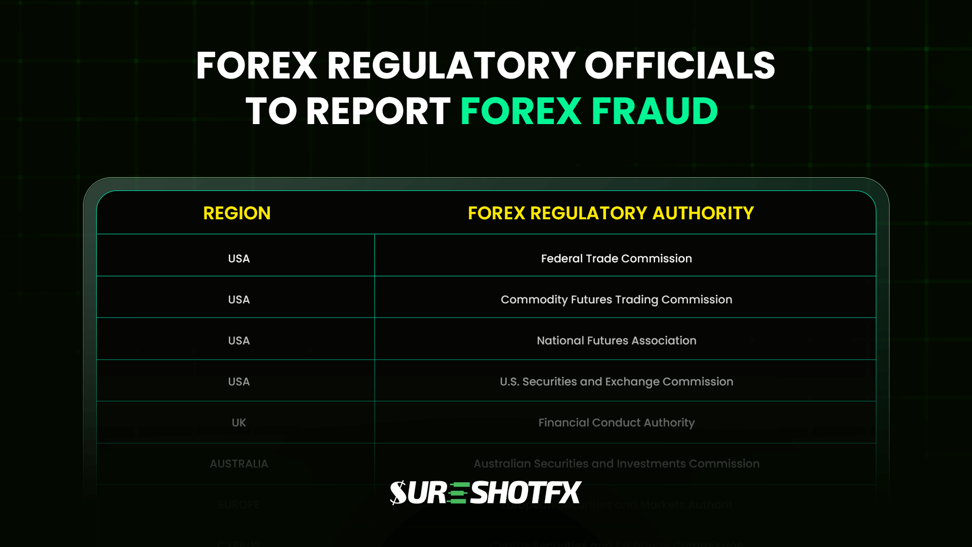 Forex Trading Scam: Learn How to Identify and Avoid