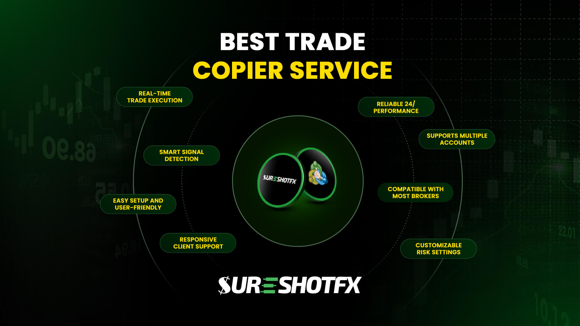 Best MetaTrader Trade Copier in 2026: A Comprehensive Guide