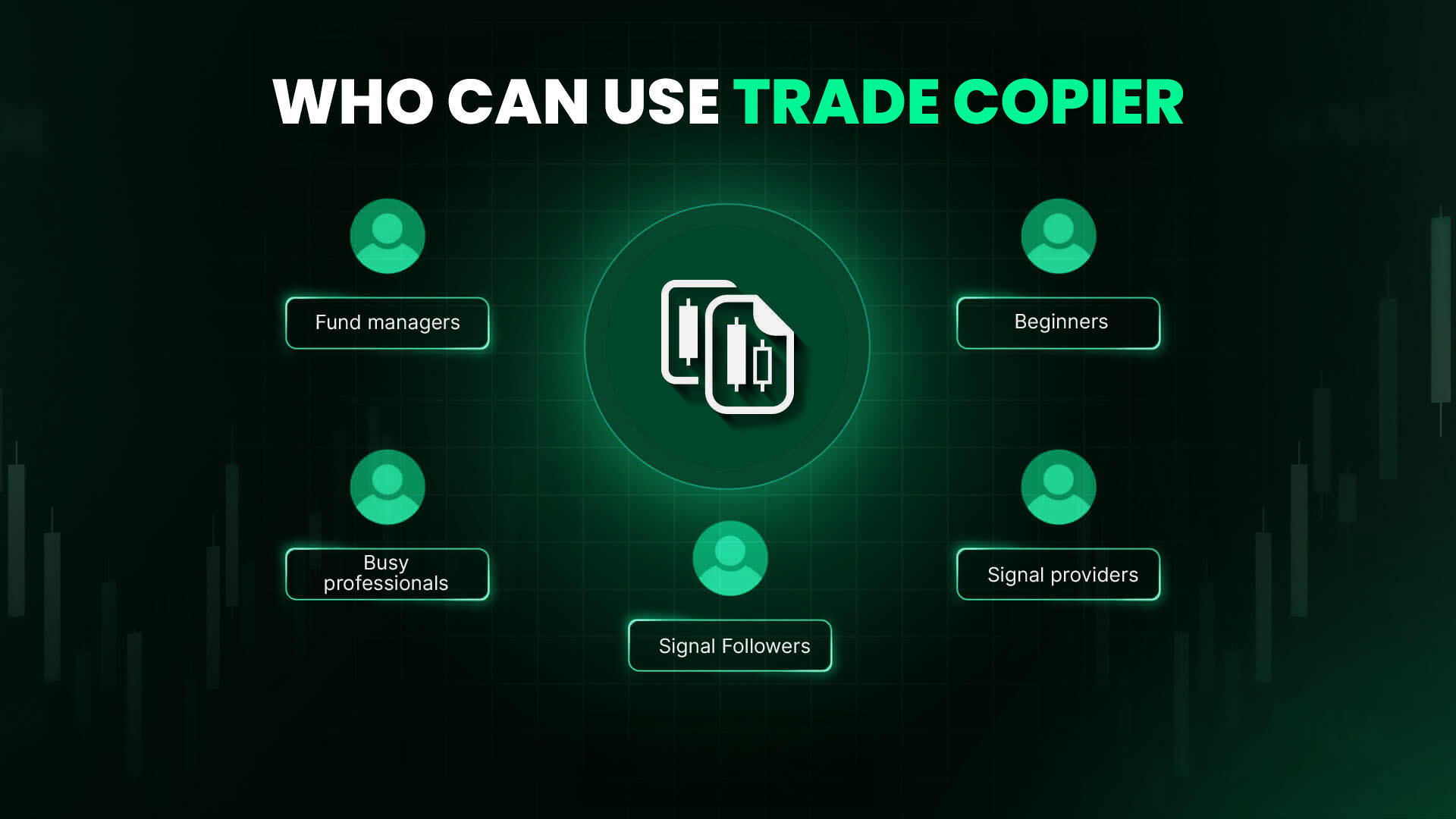 7 Best Trade Copier USA for Trading Automation in 2026