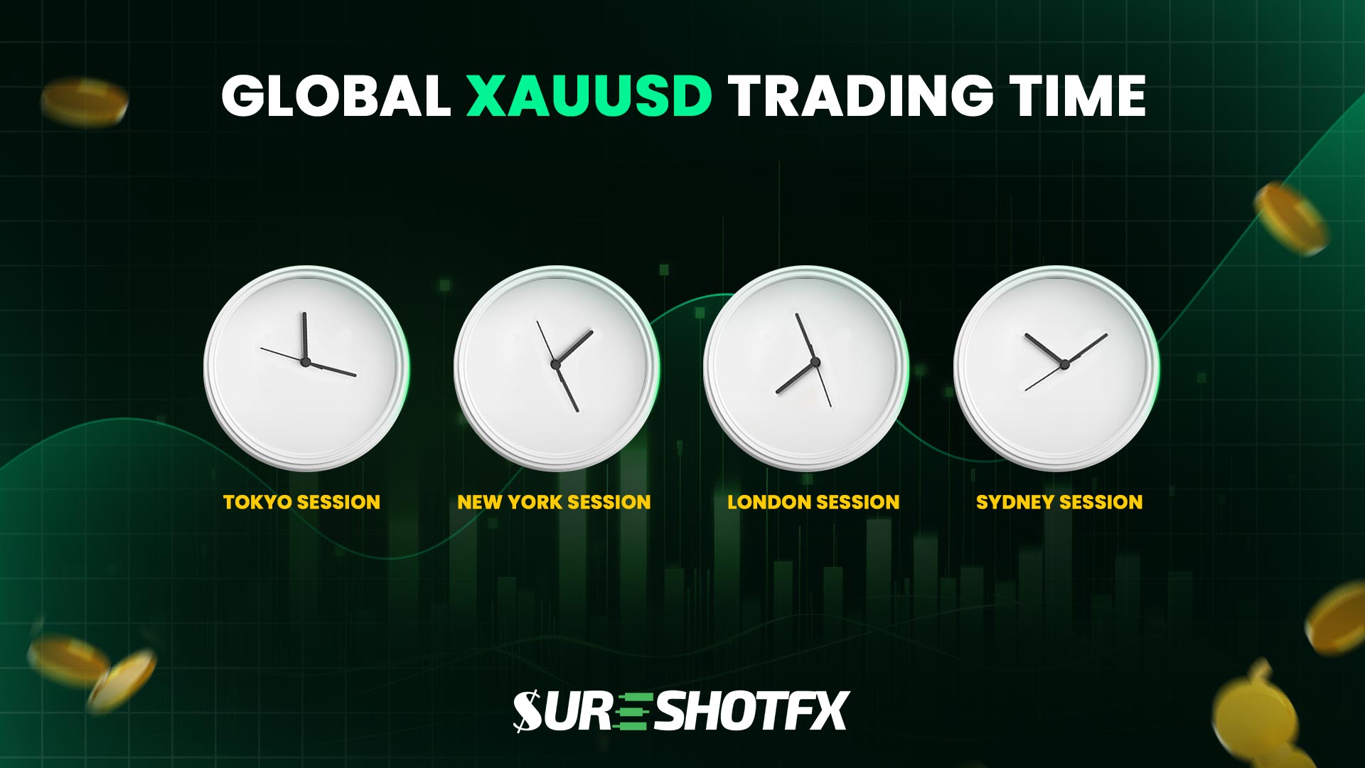XAUUSD Trading Hours: Best & Worst Time to Trade Gold in 2025