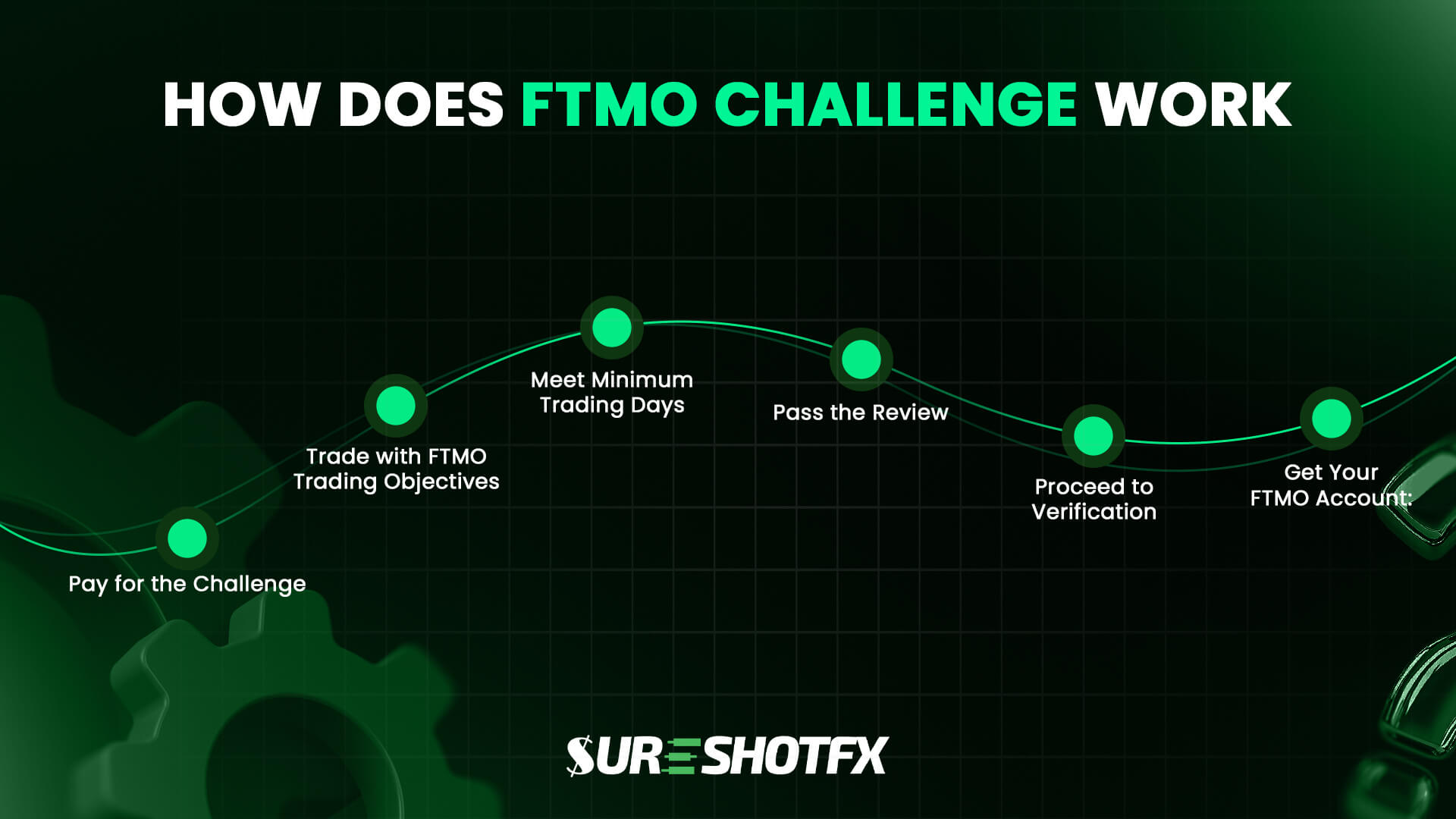 How to Pass FTMO Challenge: A Complete Roadmap for 2026