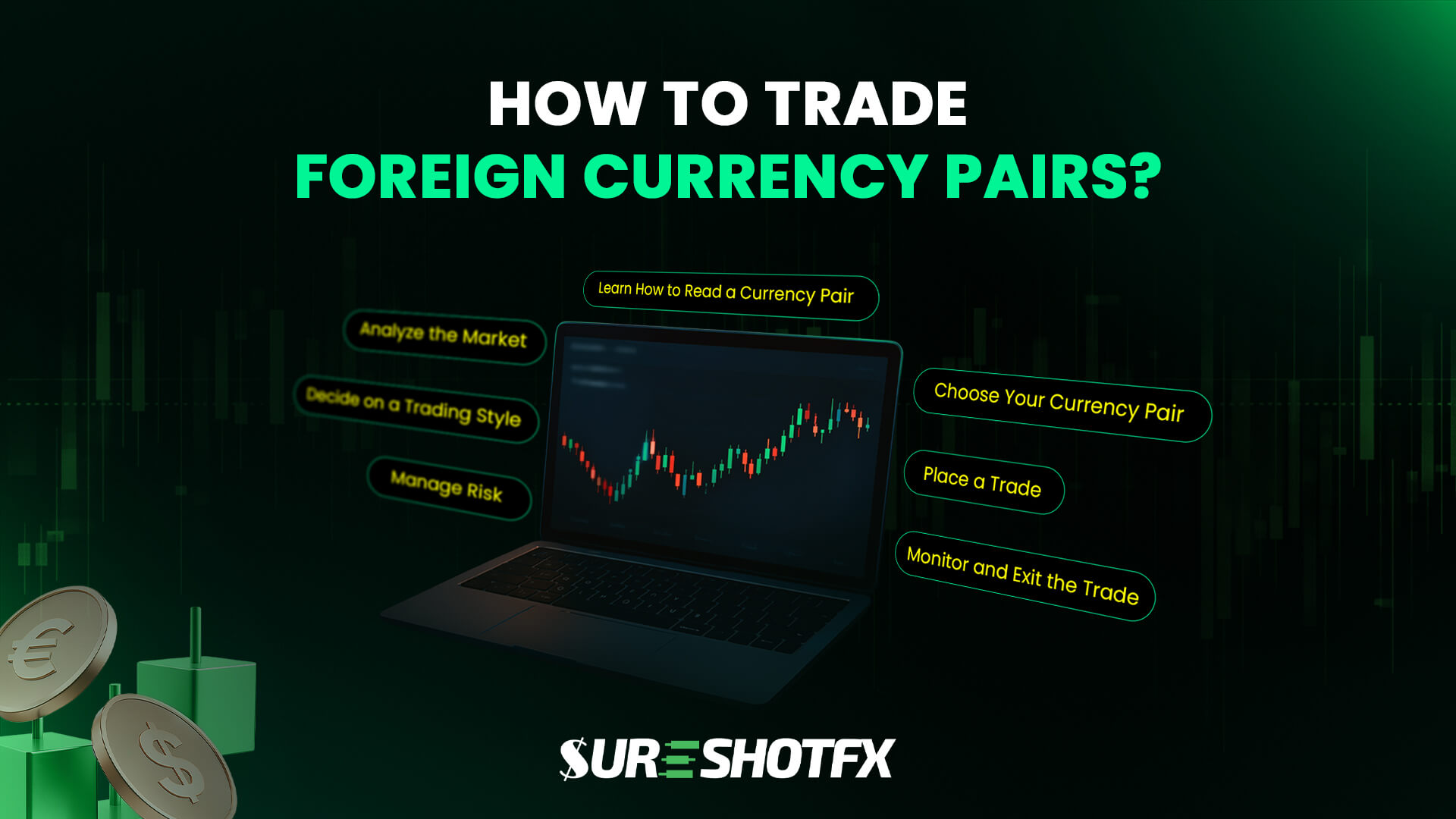 Foreign Currency Pairs: Majors, Minors, and Exotics Explained