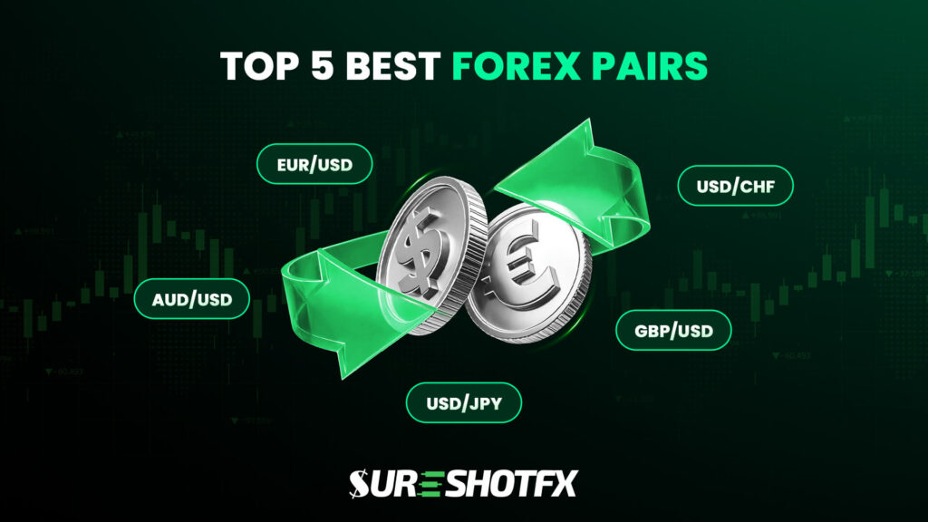 Best Forex Pairs to Trade in 2026 for Profitable Trading
