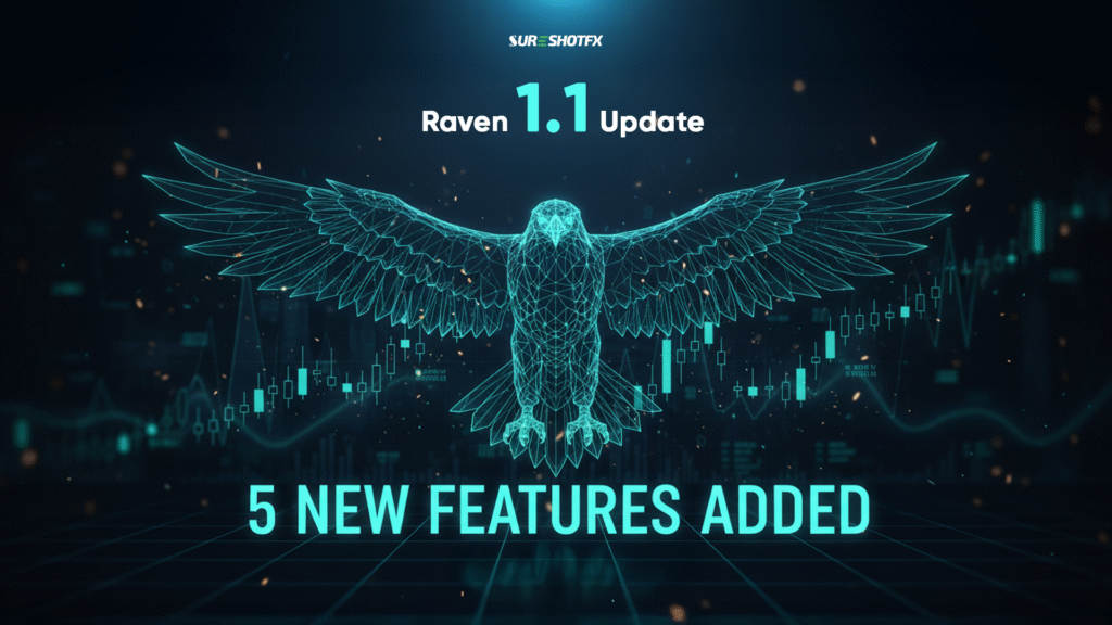 SureShotFX Raven: TradingView Indicator